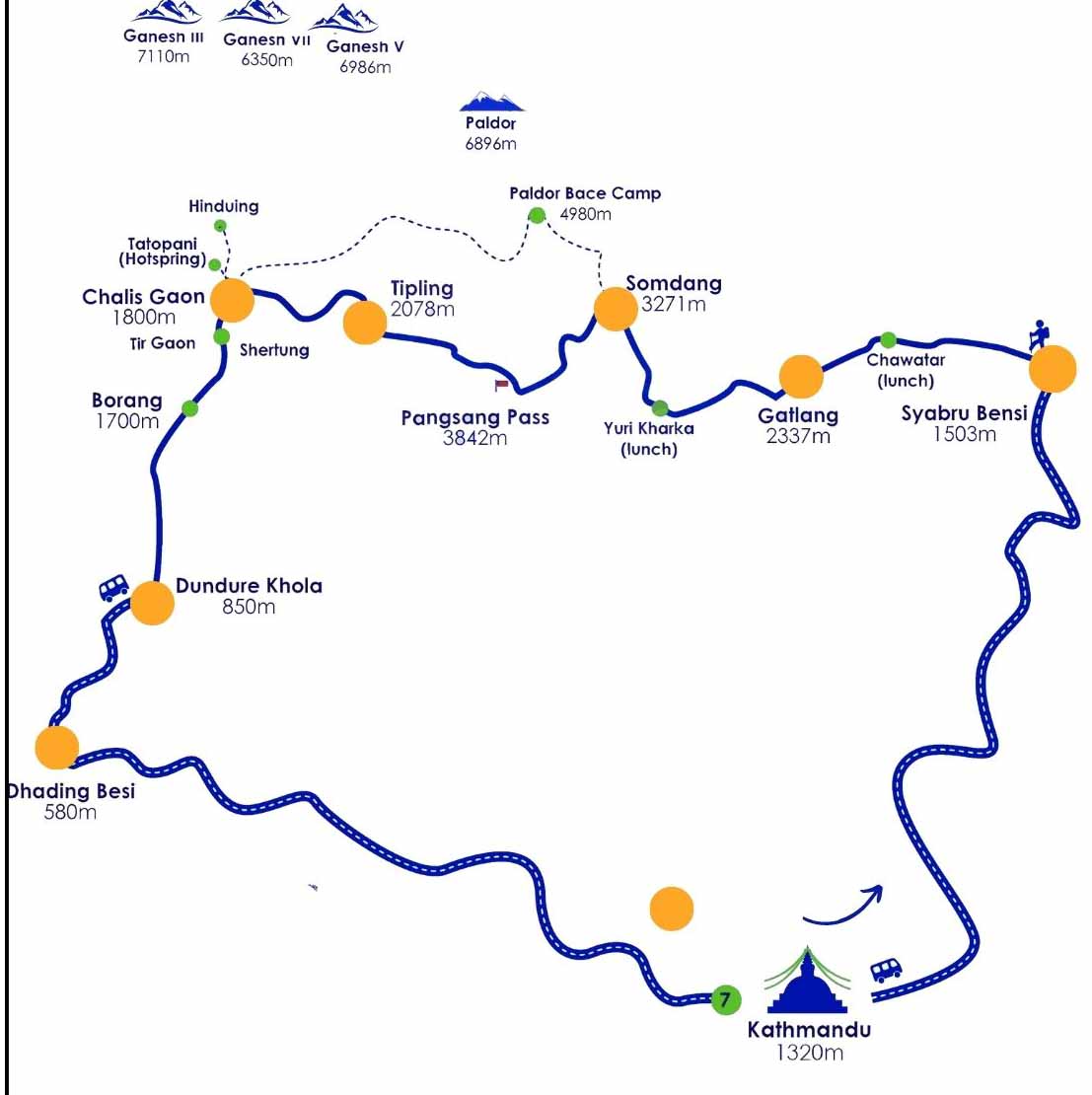 The Ruby Valley Trek: Jewel of Nepal's Himalayas | Mountain Layers Trek ...